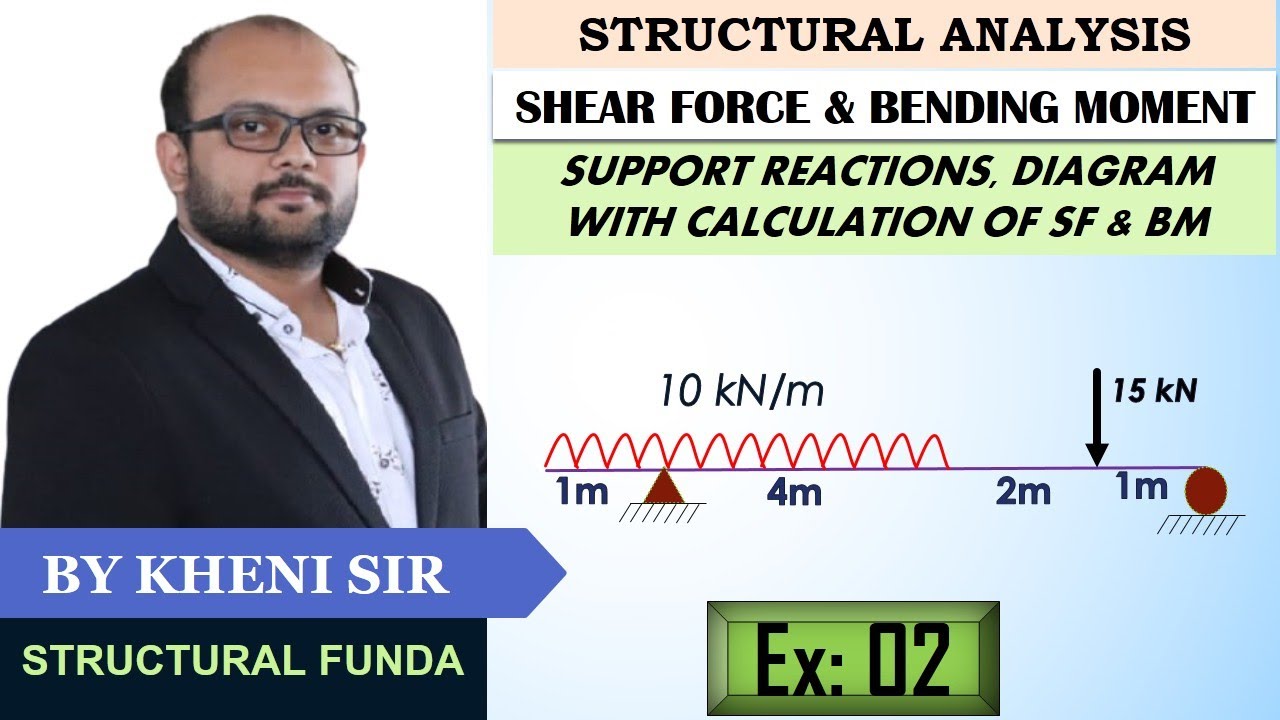 EX 02 | POINT OF CONTRAFLEXURE | MAXIMUM BENDING MOMENT | LOCATION OF ...
