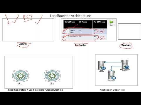 LoadRunner Enterprise (LRE) & LoadRunner Cloud Day 2- 26th July Batch 2023 - YouTube