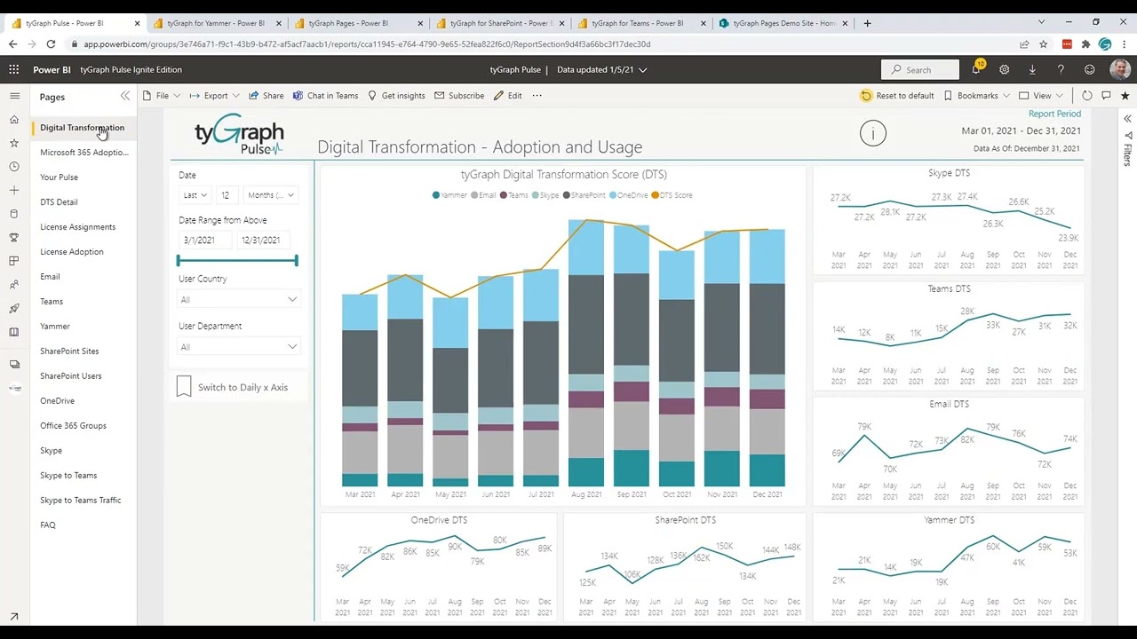 tyGraph Pulse - Digital Transformation Scorecard Overview - YouTube