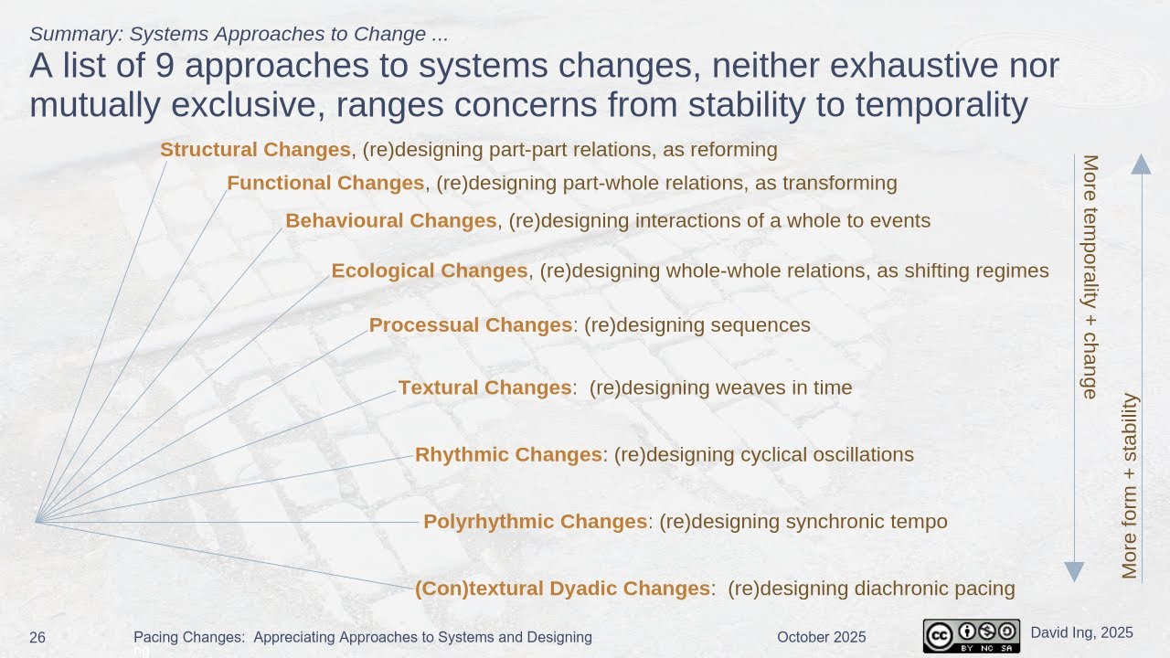 Pacing Changes, Appreciating Approaches to Systems and Designing ...