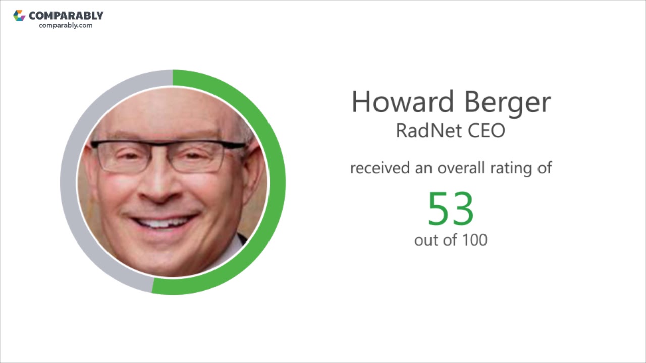 RadNet's CEO and Office Environment - Q1 2019 - YouTube