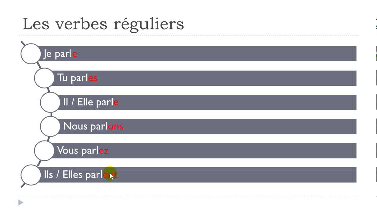 Clases de francés con Vincent = Unité 2 = Leçon J = Les verbes ...