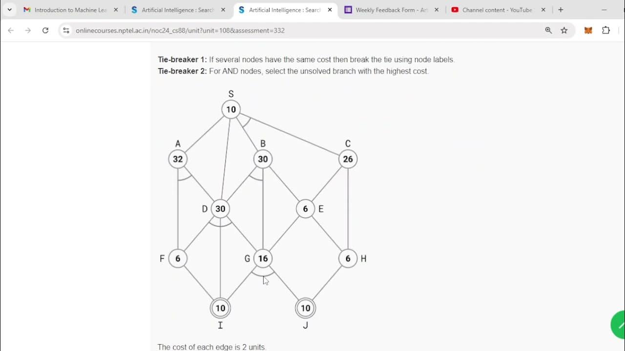 Artificial Intelligence : Search Methods For Problem solving Nptel Assignment 10 solutions 2024 ...