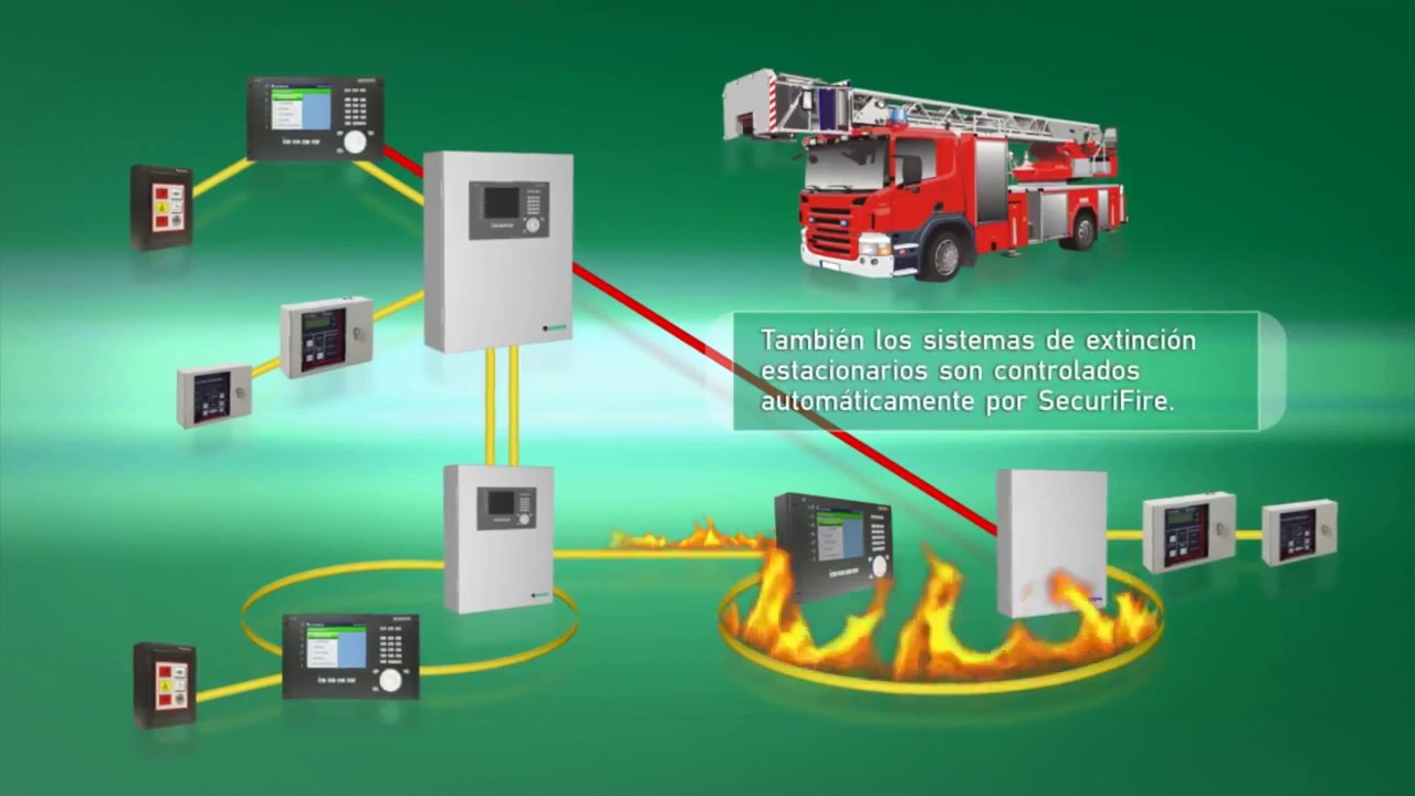 Panel de control contra incendios Securi Fire - YouTube