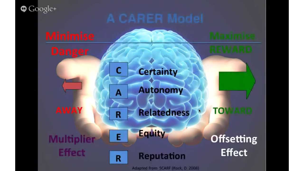 How to use cutting edge brain science to better persuade and grow your ...