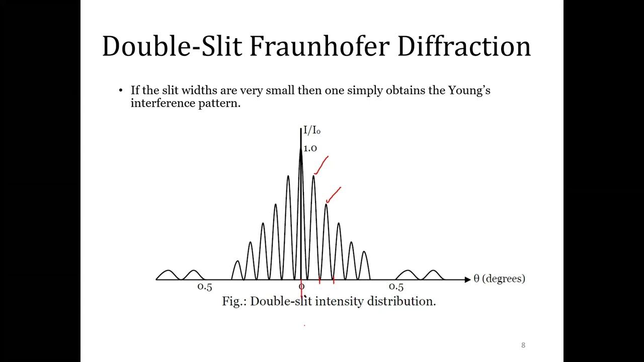 L-19:Diffraction:Double Slit Fraunhofer, N-Slit, Limit of resolution ...