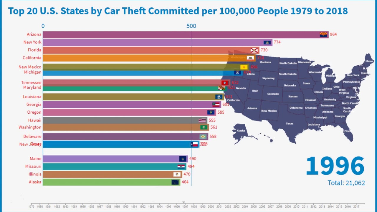 Top 20 US States by car theft committed per 100,000 people - YouTube