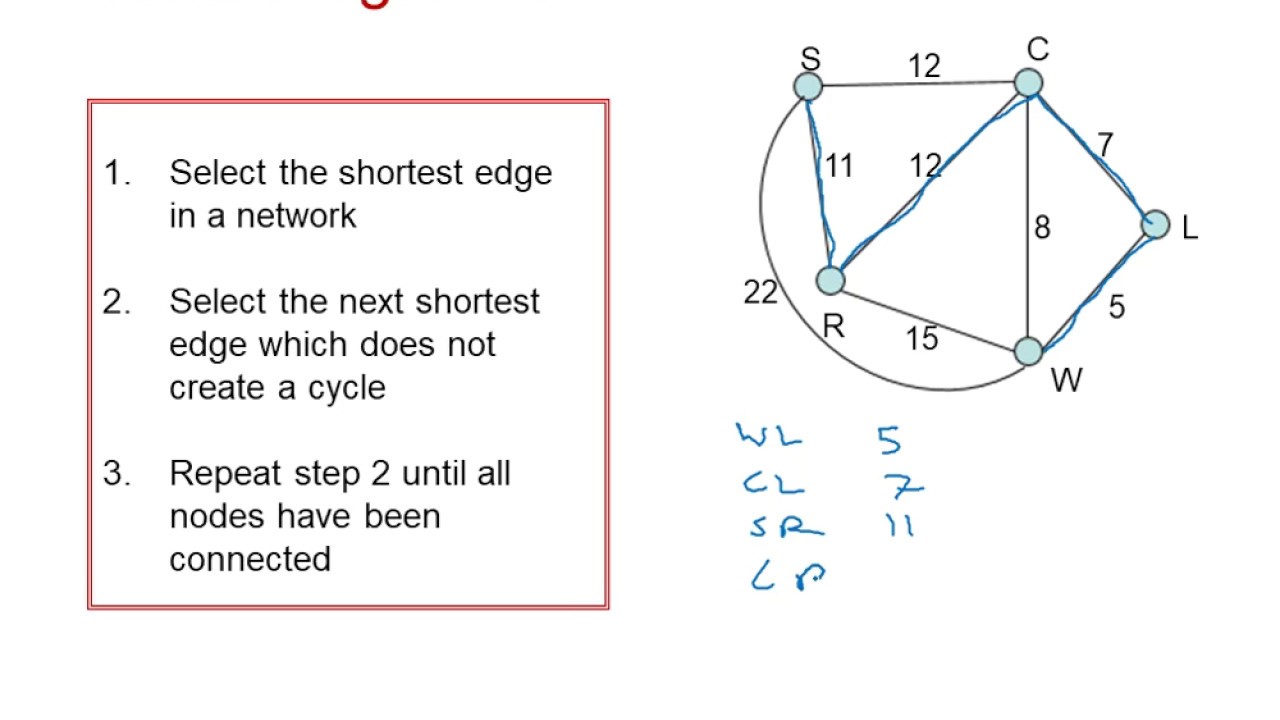 EDX Decision 1: Graphs & networks 1-5 - YouTube