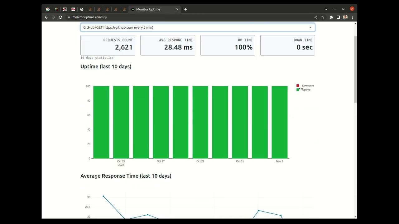 Web Application created during React & Django SaaSitive tutorial - YouTube