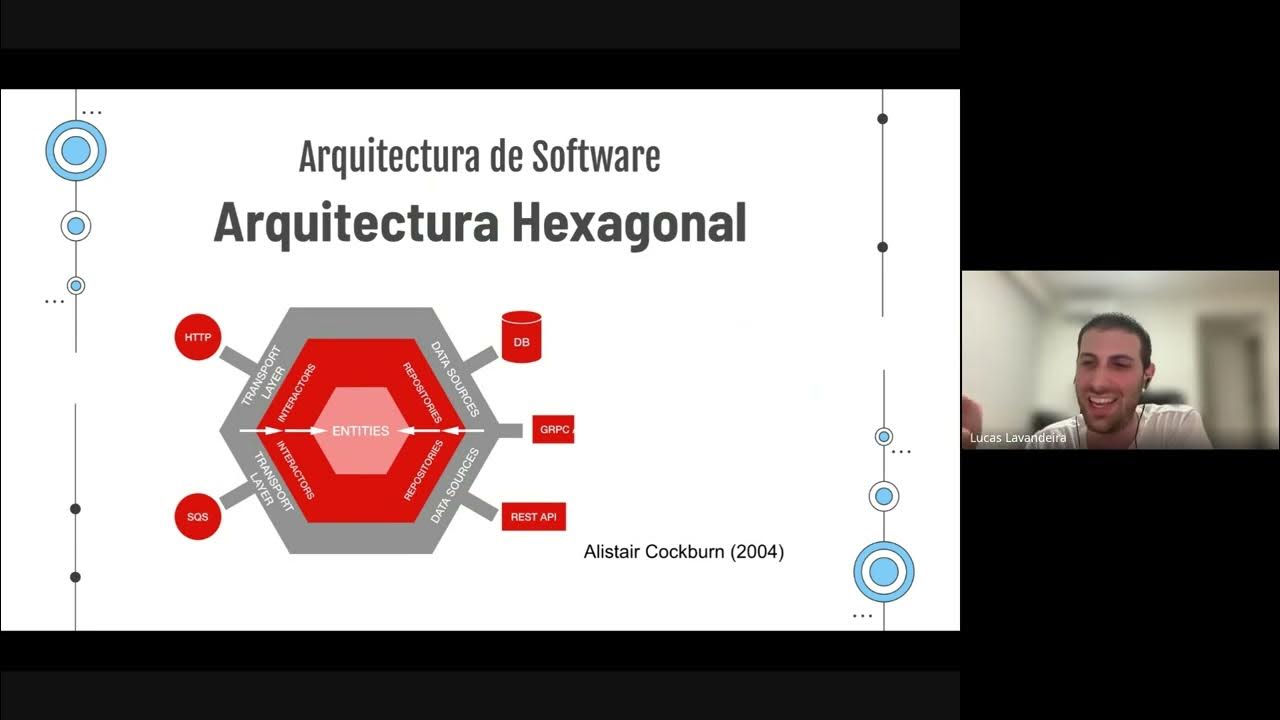 2C-2024 - TA049 Ingeniería de Software II - Clase 11 - YouTube