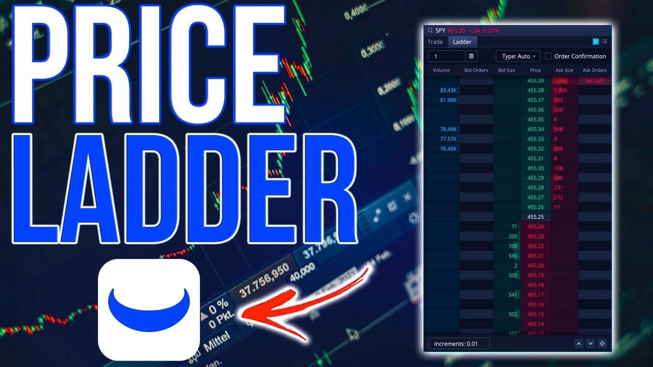 How To Use The Webull Price Ladder | Faster Entries + Exits (Tutorial ...
