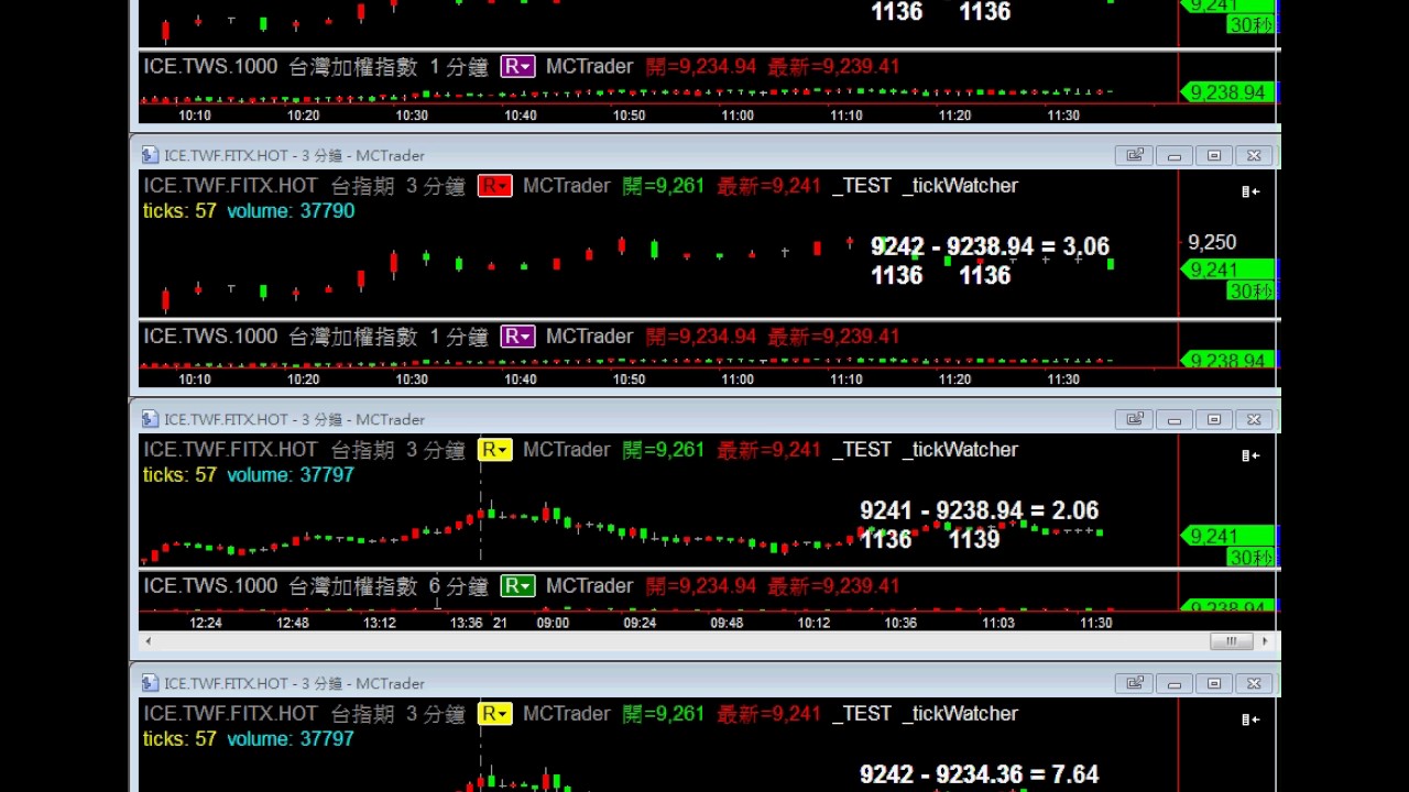 Data2 的"即時與歷史數列資料吻合"選項影響 - YouTube