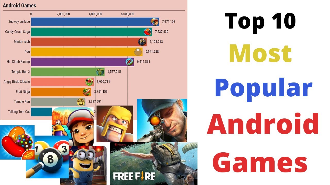 Top 10 Most popular Android games 2013- 2019 - YouTube