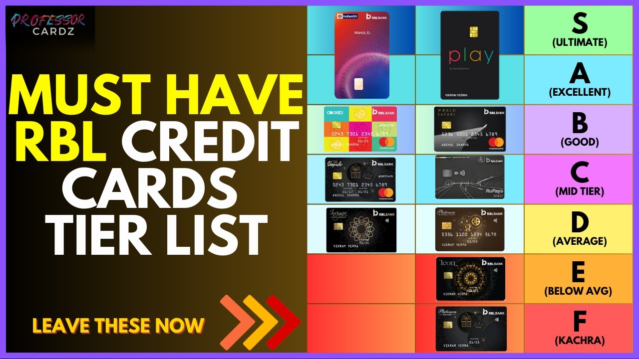 What are the best RBL Bank Credit Cards? Returns and Rewards Explained ...