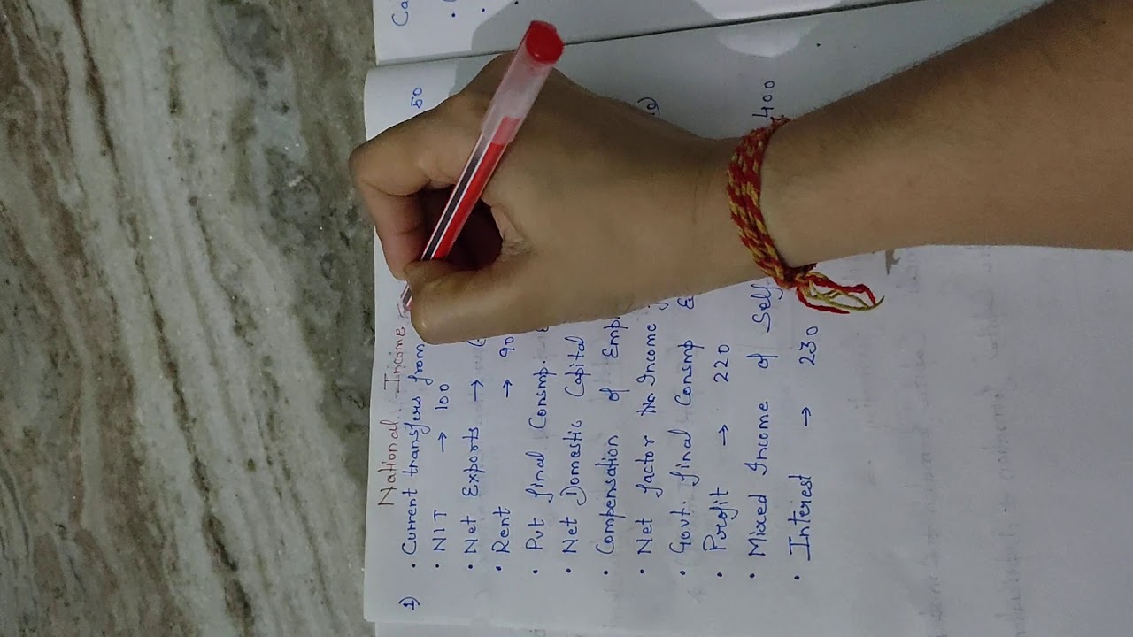Expenditure Method YouTube expenditure-method-youtube