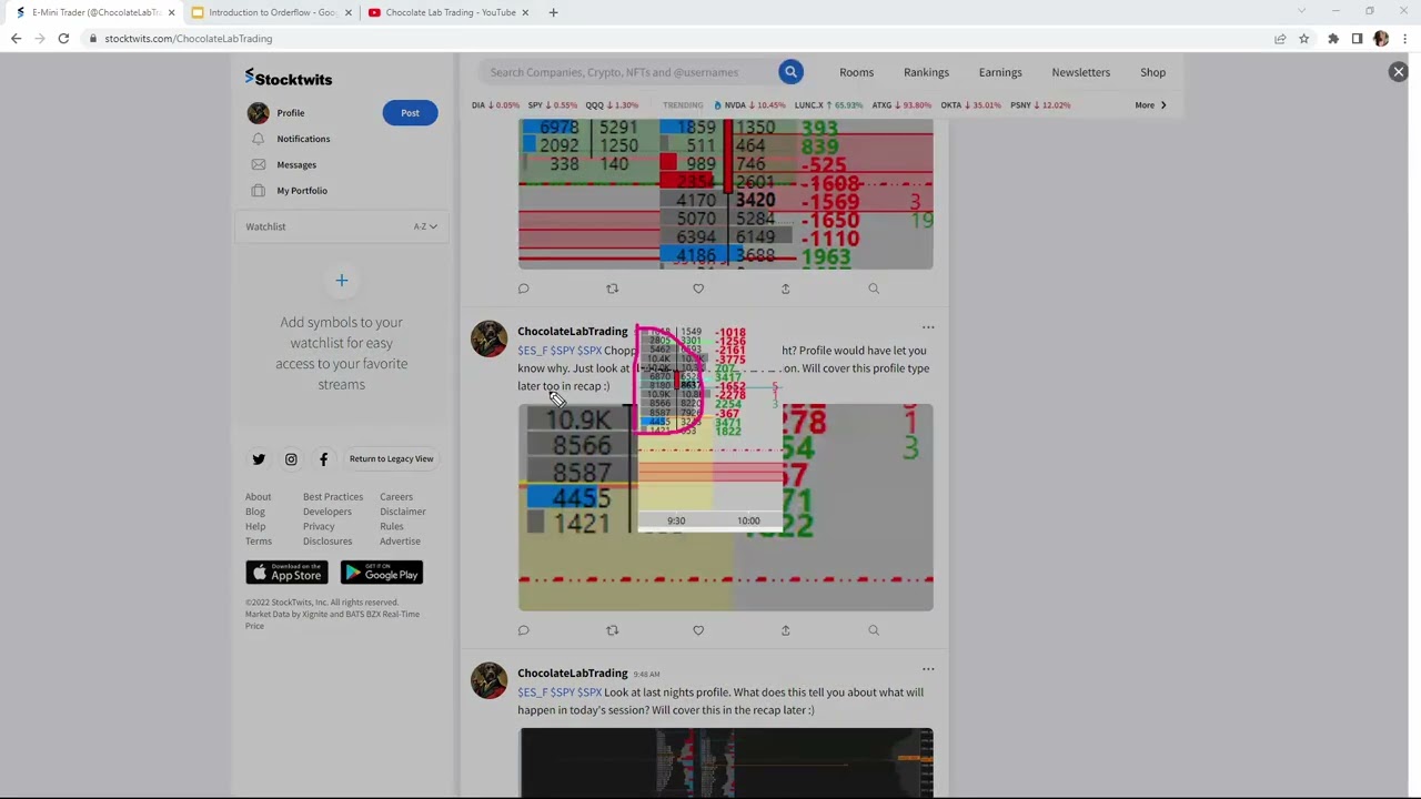 9-1-22 E-Mini Recap - YouTube