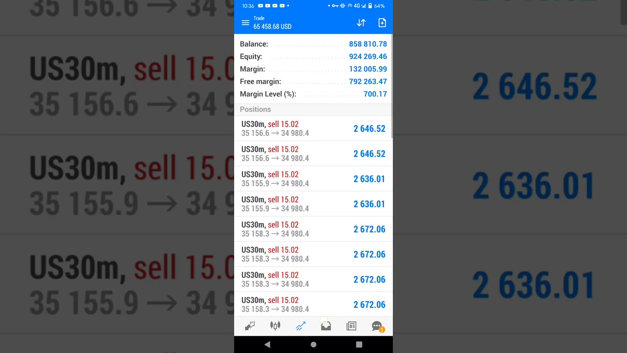 BIG PROFIT US30 100% ACCURATE SIGNALS - YouTube