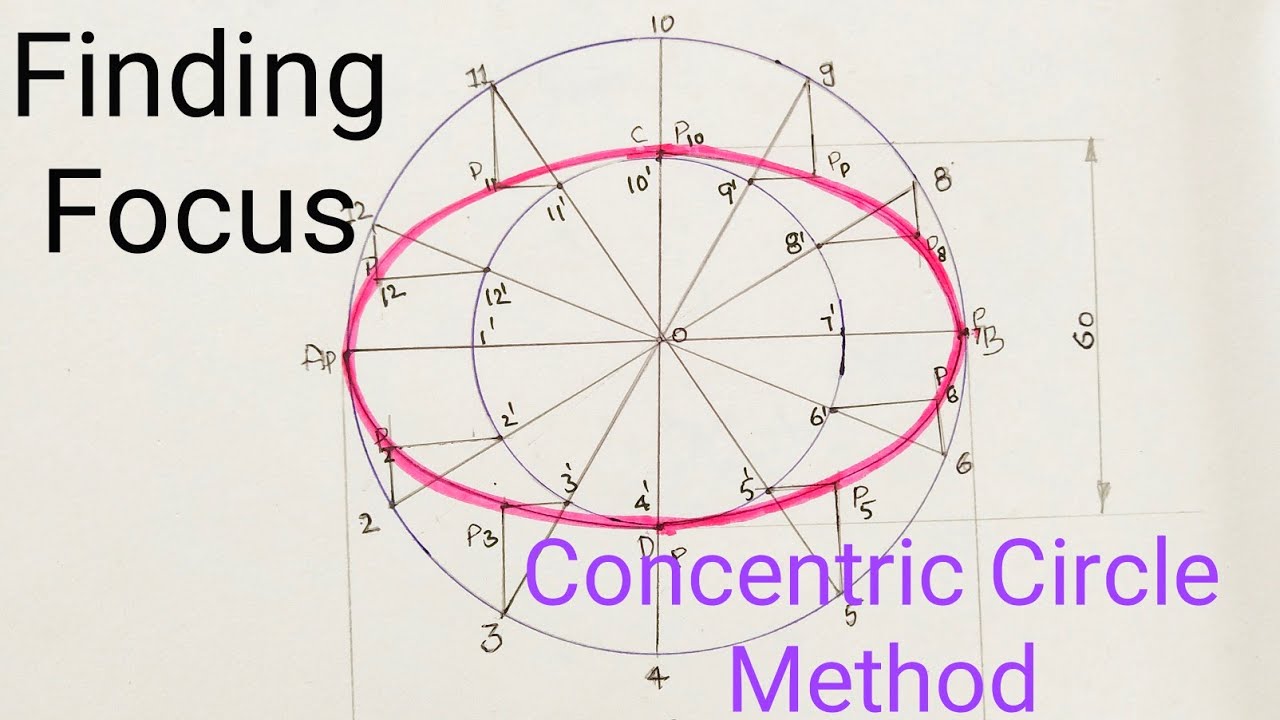Finding Focus Of Ellipse from Concentric Circle Method - YouTube