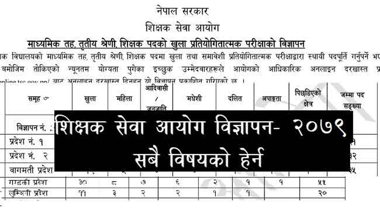 TSC Teacher Service Vacancy 2079 Secondary level Ma Bi Teacher TSC Gov ...