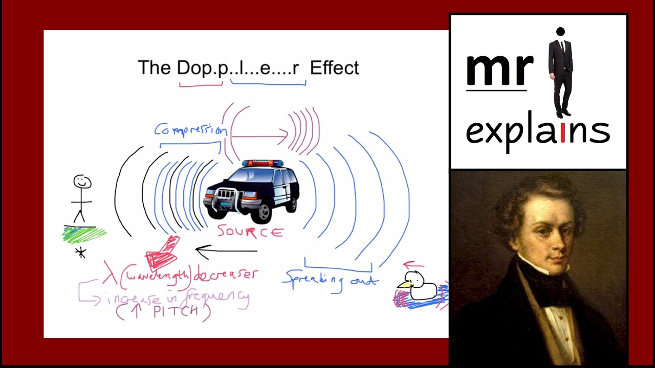 mr i explains: The Doppler Effect - YouTube