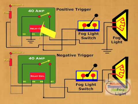 How to Wire Relay Fog Lights - YouTube