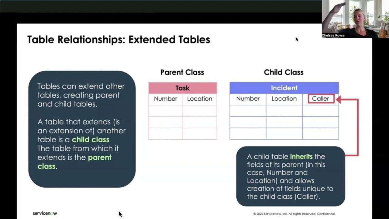 Understanding Table Relationships in ServiceNow - YouTube