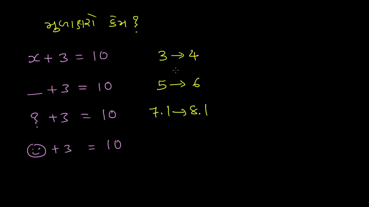 Why all the letters in algebra? - YouTube
