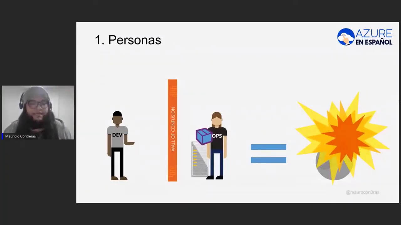 #AzureFundamentals 2020 | Personas, Procesos y Productos en #DevOps: la ...