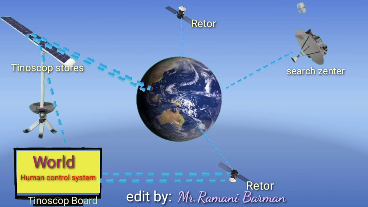 Human control system || Tinoscop theory •| video theory - YouTube
