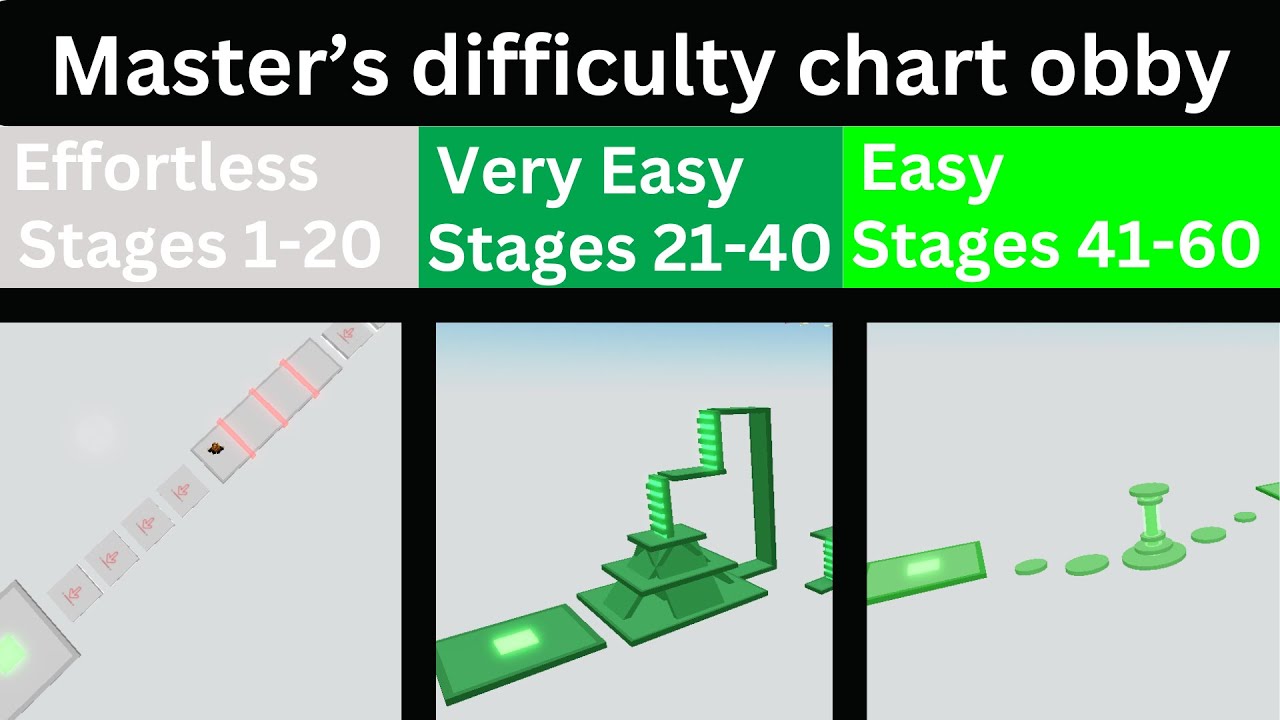 Master's difficulty chart obby (Stages 1-60) - YouTube