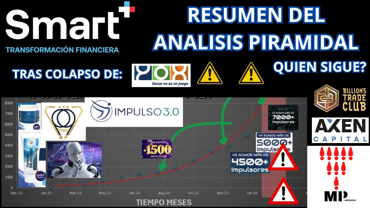 El Aterrador Ascenso de Smart Plus 🚨💼 e Impulso 3.0 Esquemas Ponzi al Descubierto: RESUMEN - YouTube