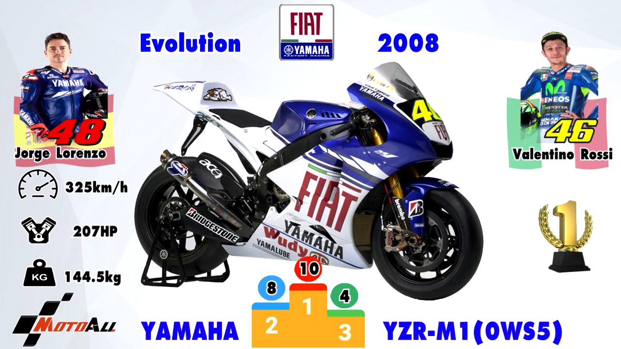 #Evolution#Yamaha#MotoGP Evolution Yamaha Team MotoGP 2002 To 2020 ...