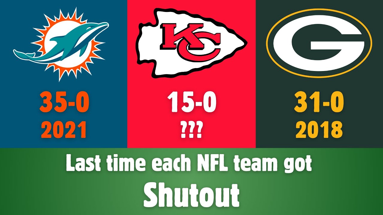 Last Time Each NFL Team got Shutout (2024) - YouTube