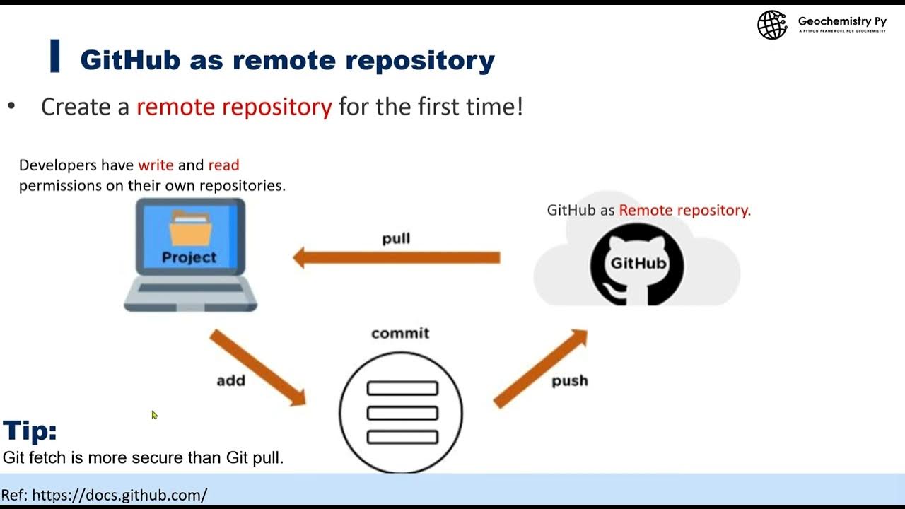 Geochemistry π-Git workflow ＆ Coordinating synchronization thoery-Jamie ...