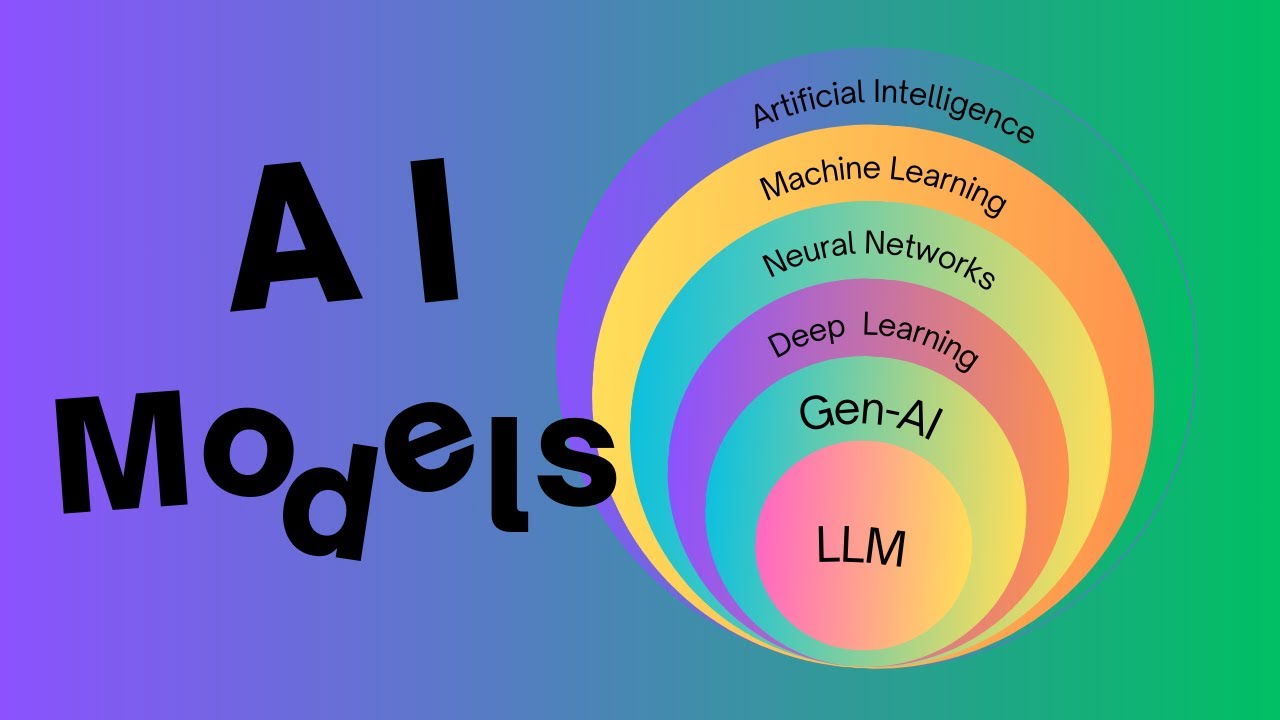 Mechanics of AI Models: From Machine Learning to Deep Learning Explained - YouTube