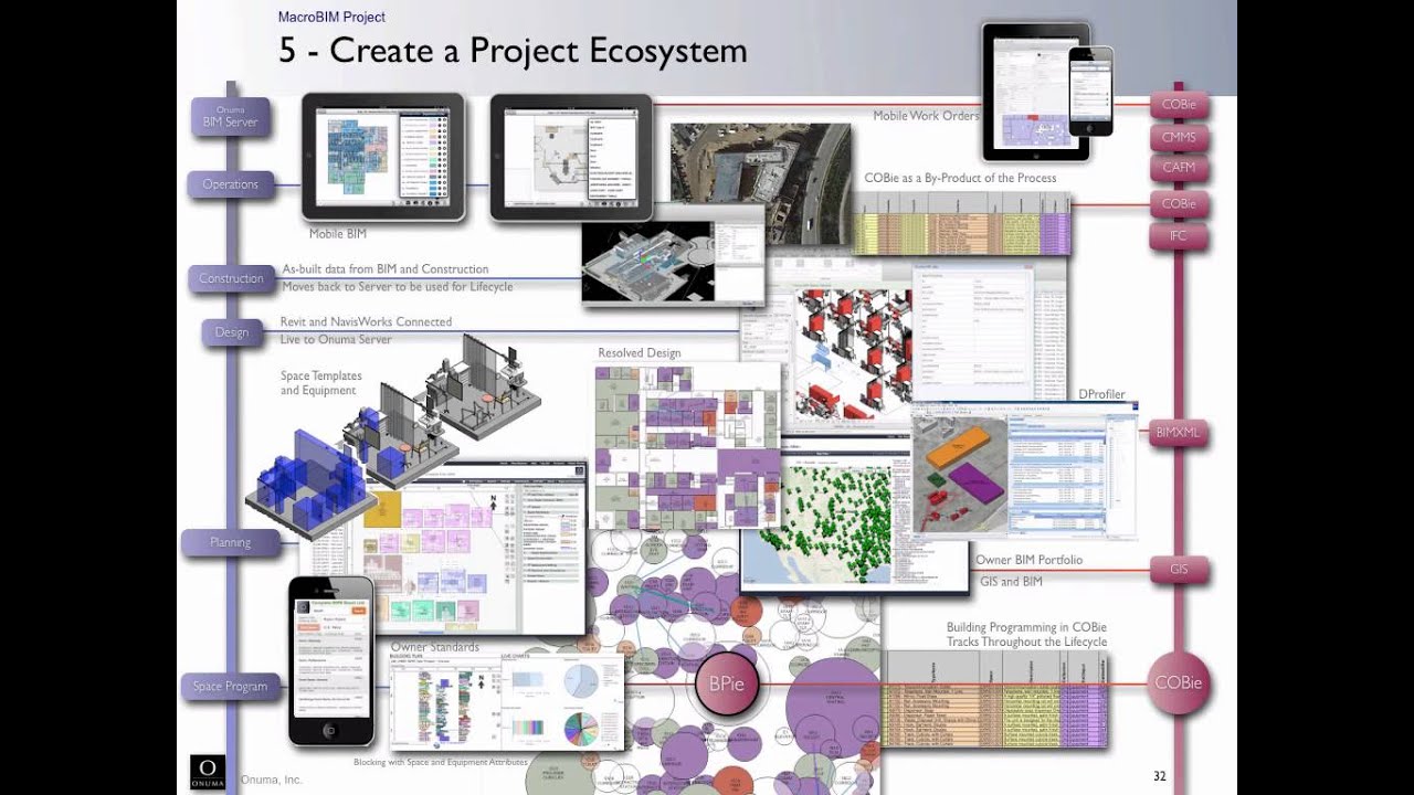 Part 3 DMLSS FM Road Map - YouTube