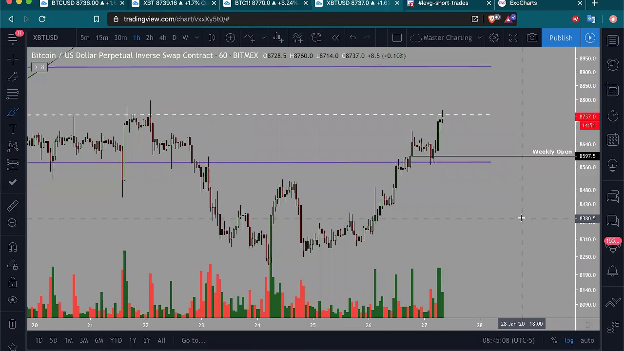Bitcoin Analysis | Jan. monthly closing | Daily positive delta volume ...