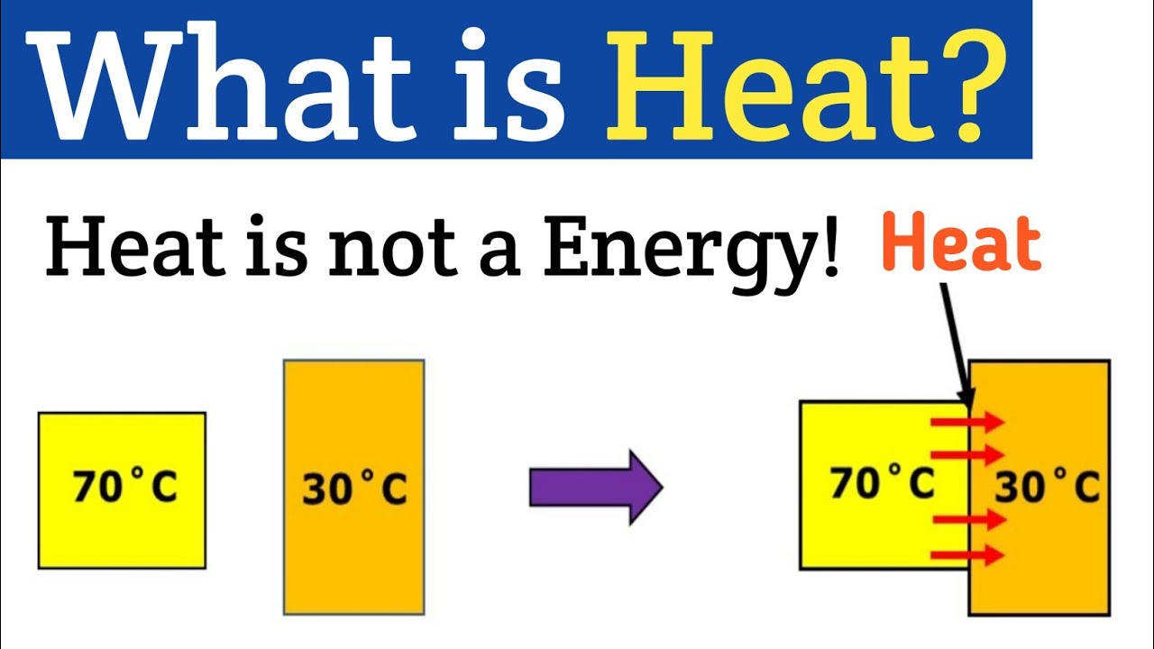What is heat? | Is heat a Energy? @Coreengineers - YouTube