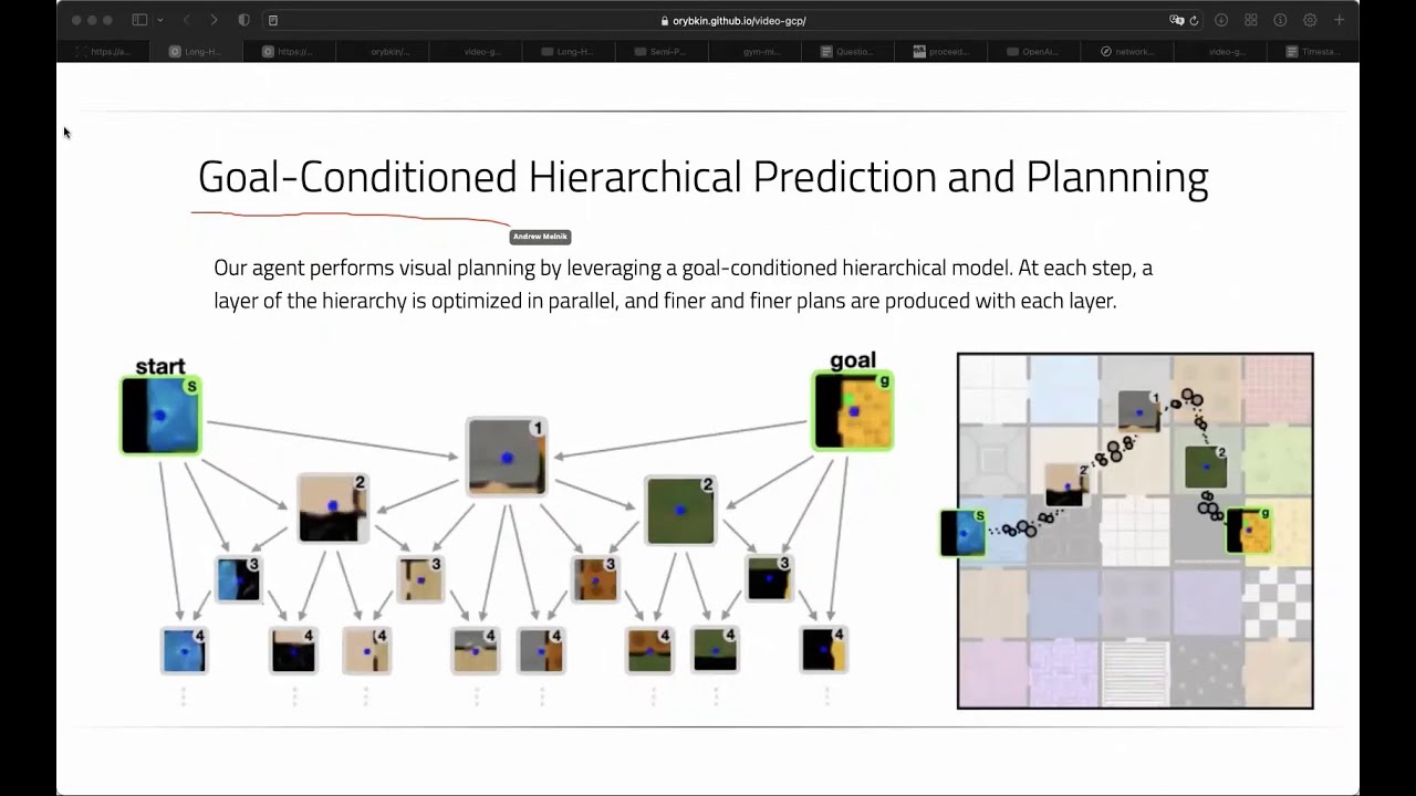 Long Horizon Visual Planning with Goal Conditioned Hierarchical ...