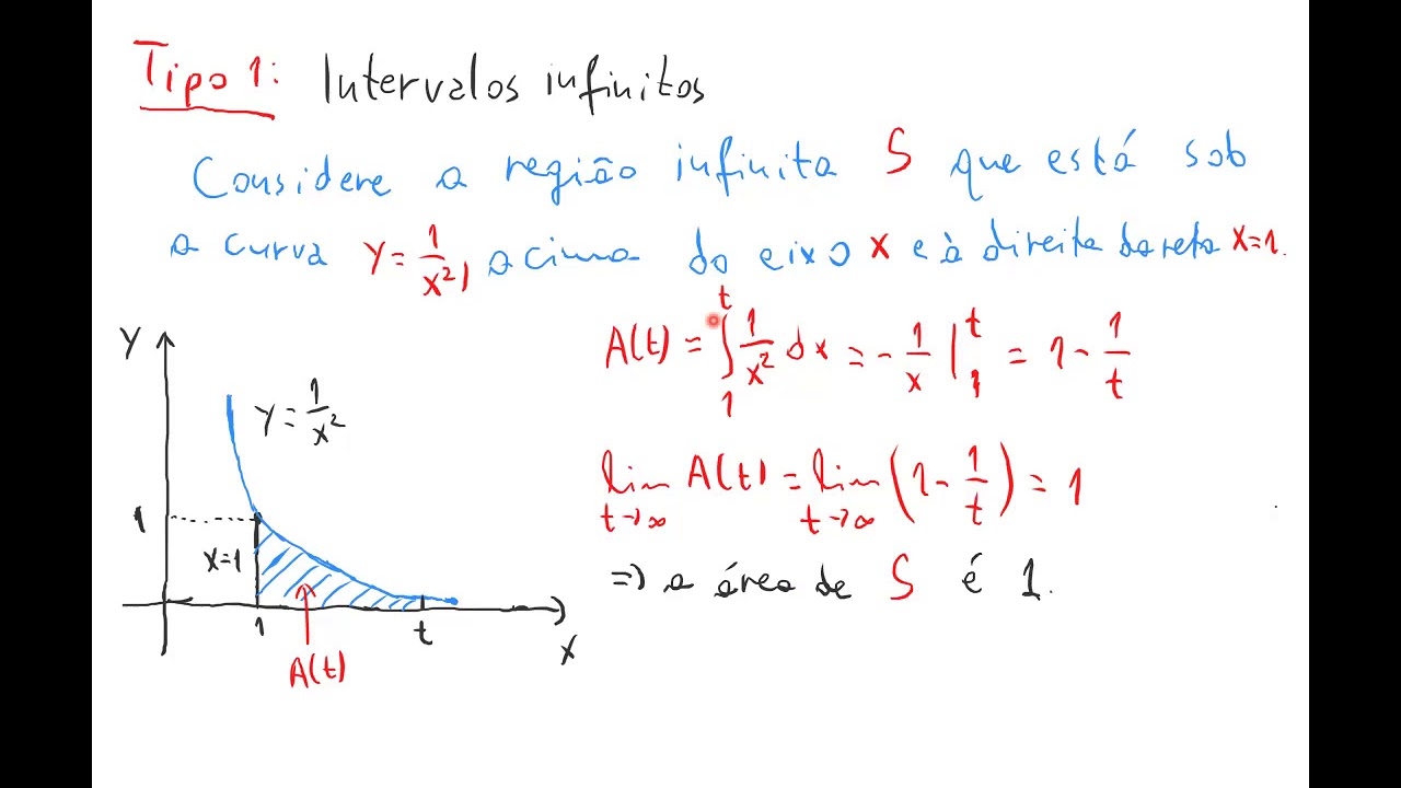 Aula 29 - Integrais Impróprias - Ilir - YouTube