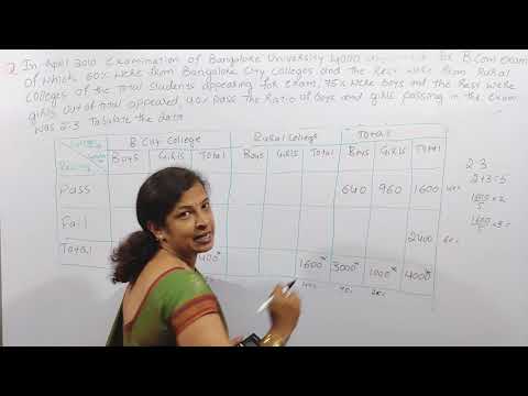 Tabulation Problem -1 - YouTube