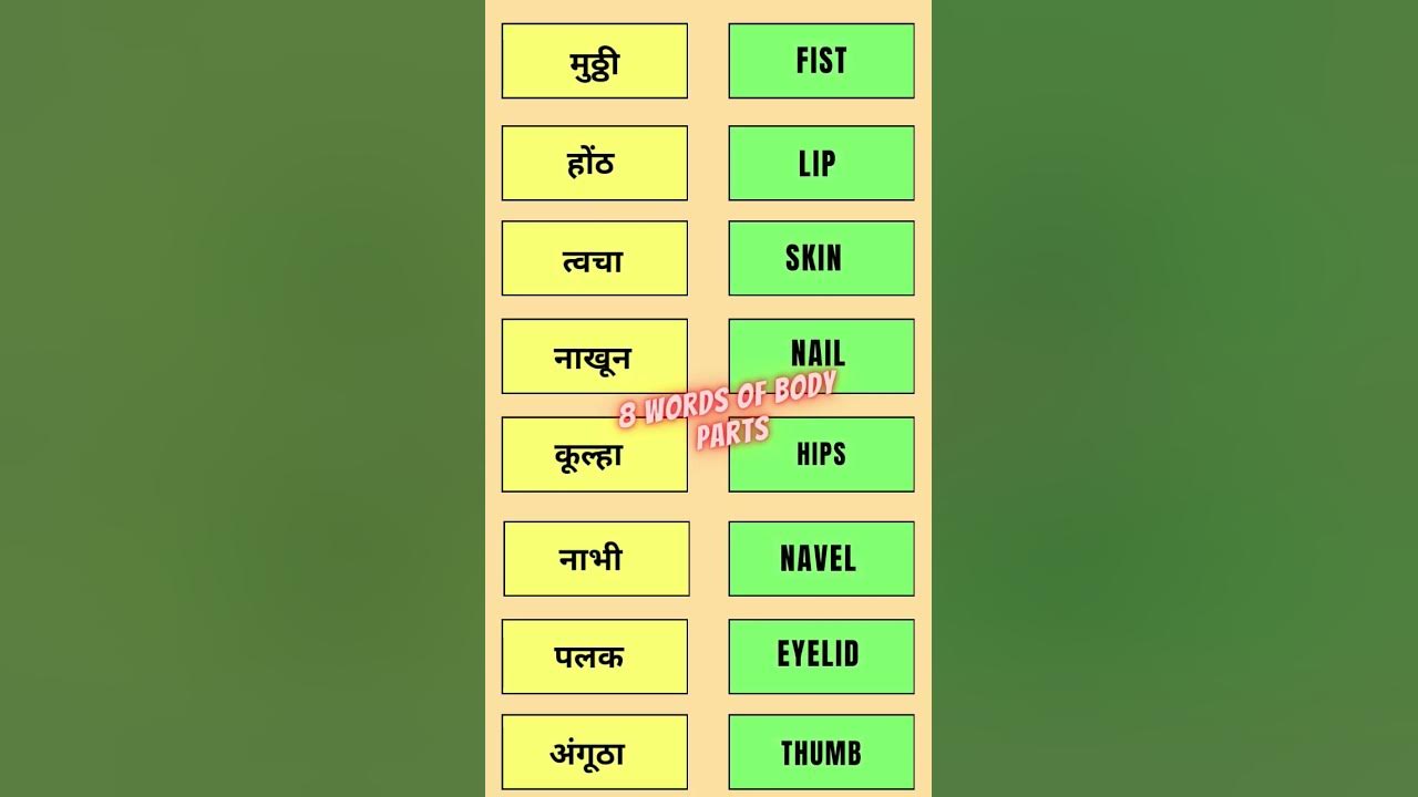 8 Words Related To Body English Words vocabulary Bodyparts body 8-words-related-to-body-english-words-vocabulary-bodyparts-body