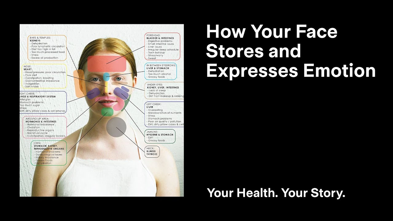 How Your Face Stores and Expresses Emotion - YouTube