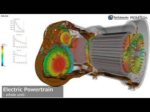 Particleworks | Heat balance simulation of electric powertrain - eAxle 2 | Prometech Software ...