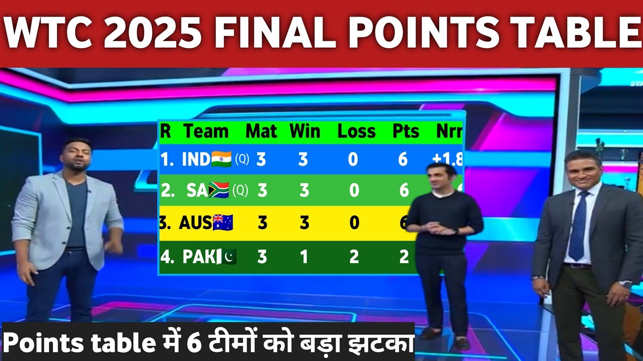 WTC 2025 Points Table - India Qualification Scenerio For WTC 2025 Final ...