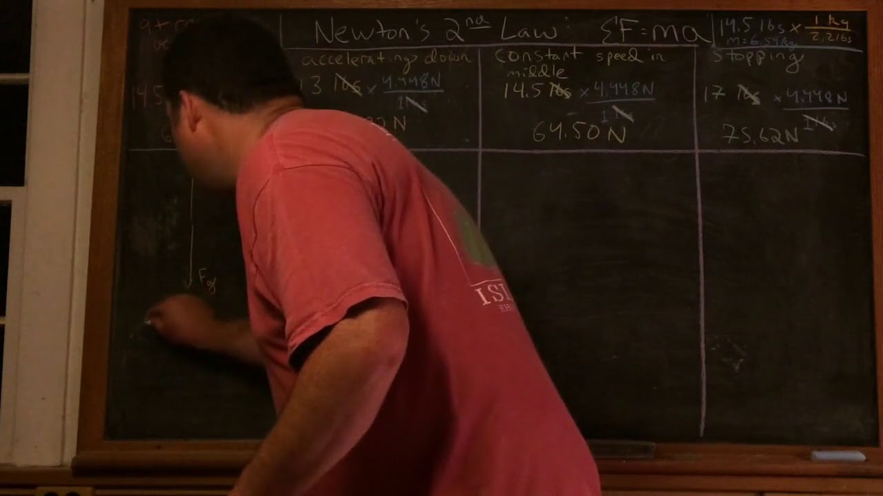 The Elevator Problem (Physics A) (10/22/20) - YouTube