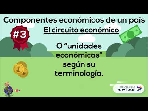 ¿Qué son los Componentes Económicos? - YouTube