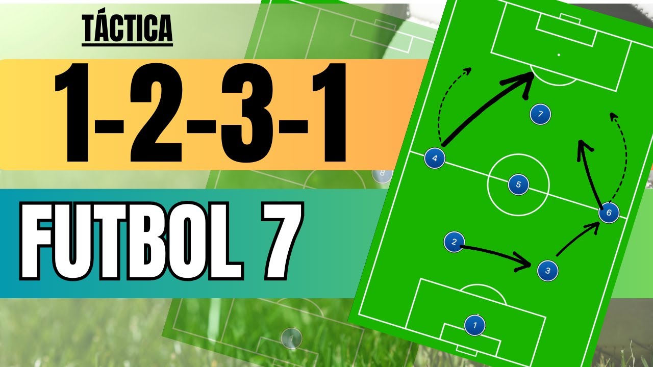 Sistema 1-2-3-1 de FUTBOL 7🔥Cómo trabajar este sistema? TACTICA FUTBOL ...