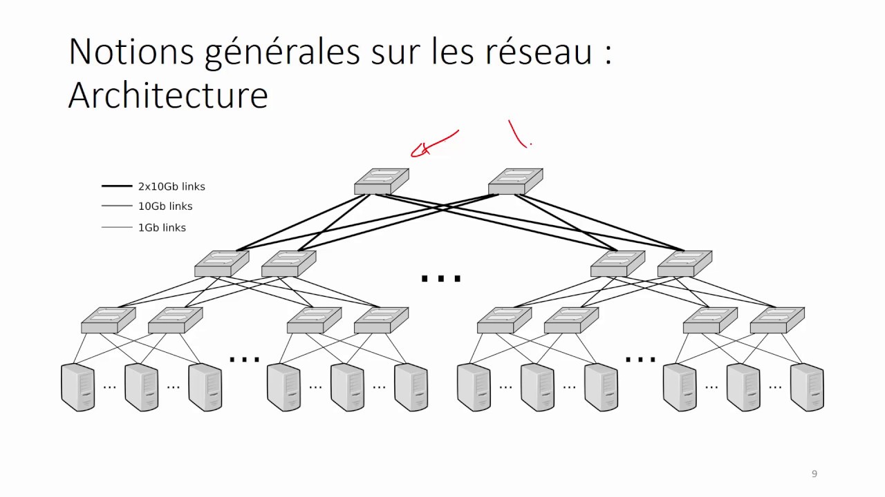 7 - Architectures futures des réseaux locaux - YouTube