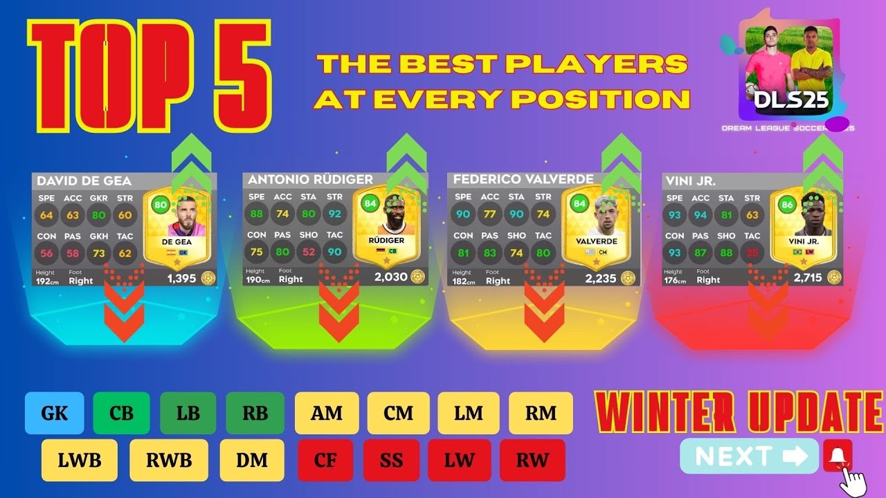 TOP 5 THE BEST LEGENDARY PLAYERS EVERY POSITION IN DLS - 5 CẦU THỦ TỐT ...